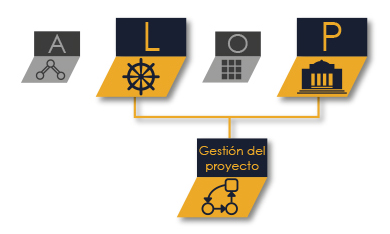 Análisis Estratégico para la Gestión de Proyectos Públicos con base en ...